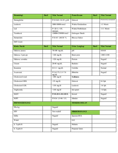 Normal lab value | PDF | Blood Disorders | Diseases and Conditions