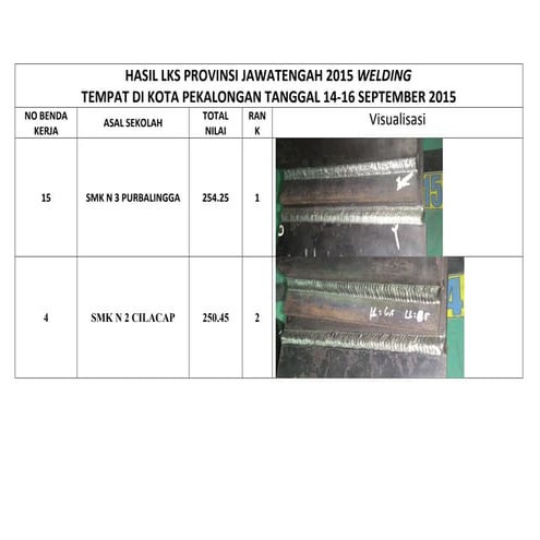 Hasil lks welding 2015 prov jawa tengah | DOC