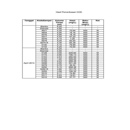 Hasil pemeriksaan cod tiara & shinta | DOCX