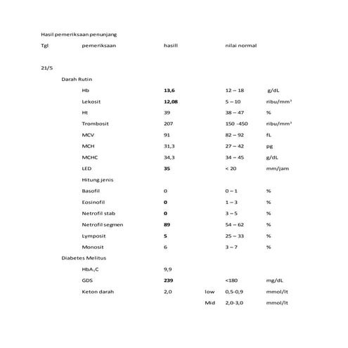 Hasil pemeriksaan penunjang | DOCX