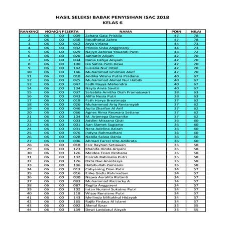 Hasil seleksi isac kls 6 | PDF