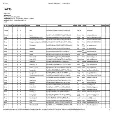 Hasil Sql Php Myadmin 3411 Email Internet