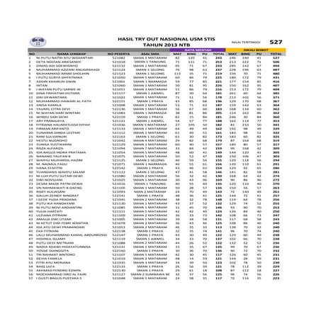 Hasil tonas stis 2013 ntb | PDF