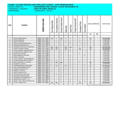 Hasil ukp jan 12 | PDF