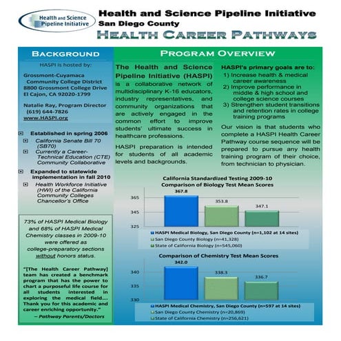 San Diego's Regional Allied Health and Science Initiative | PPT