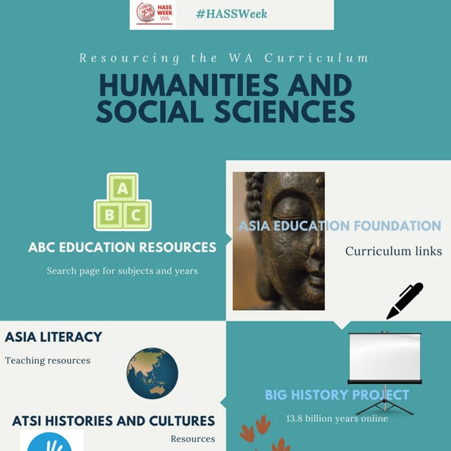 Hass Week Resources Infographic | PDF | Secondary Education | Education