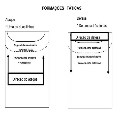 Engajamento | PPT