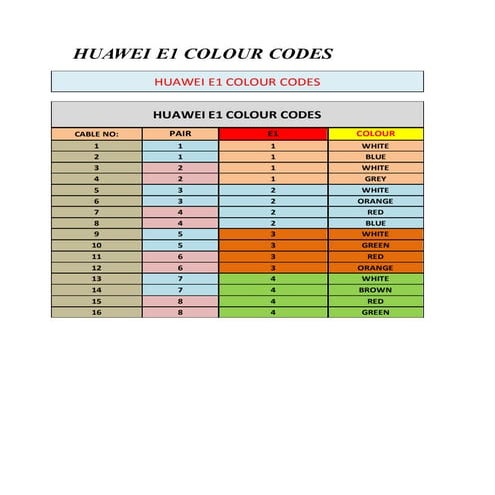 HUAWEI E1 COLOUR CODES | DOCX