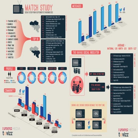 Havas Match Study / SOCIAL TV from September 1st to November 17th 2013 ...