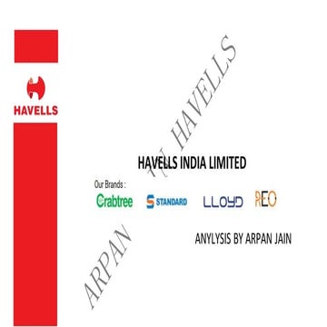 Havells india | DOCX
