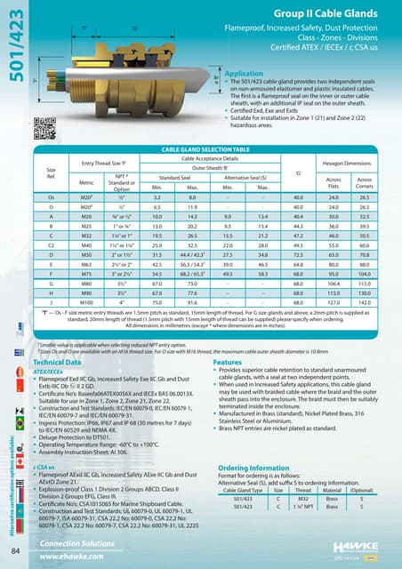 421-cable glands | PDF