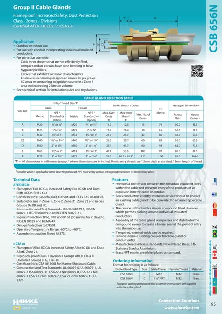 Hawke 501/453 Universal Cable Gland A M20 | PDF