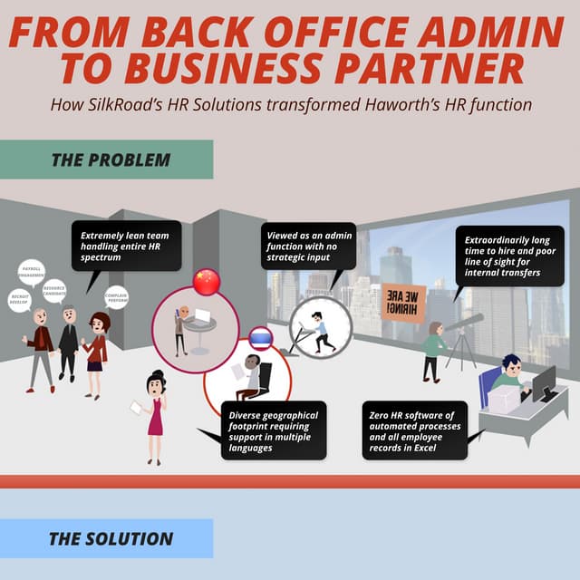 From back-office admin to business partner: Haworth Case Study | PDF