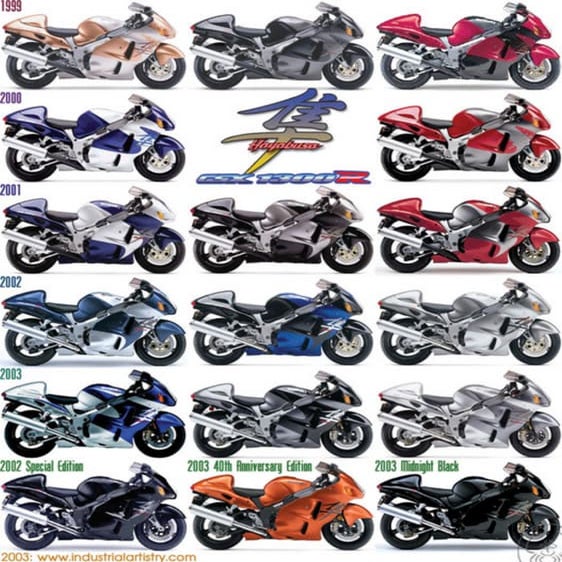 Hayabusa servicemanual 1999-2000 | PDF