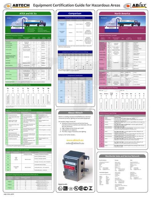Hazardous Area Location Guide - IEC NEC CEC & ATEX By Emerson Industrial | PDF