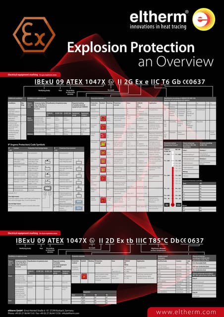 Hazardous Area Location Guide - IEC NEC CEC & ATEX By Emerson ...