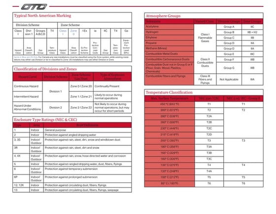 Hazardous Area Location Guide - IEC NEC CEC & ATEX By Emerson ...