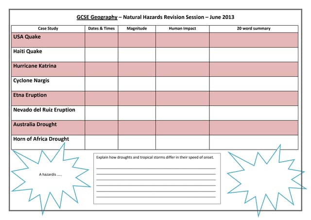 Year 7 Map Skills Test - Geography | DOC