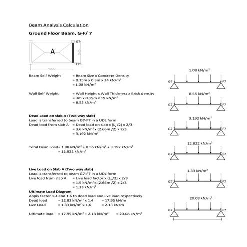 Beam Analysis | PDF