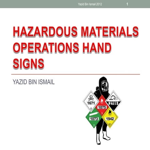 Hazmat Hand Signals Class 1.4 Explosive Hazmat Placard Decal Or