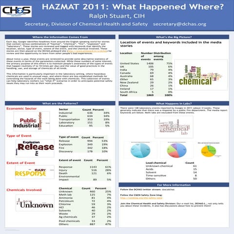 Hazmat poster | PDF