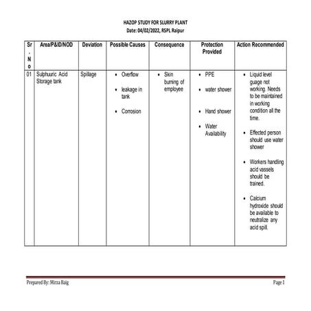 Project EHS Plan | PDF