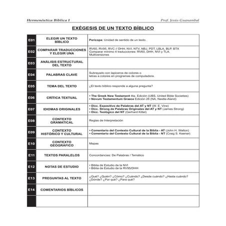 HB-I 08 Exegesis de un Texto Biblico | PDF