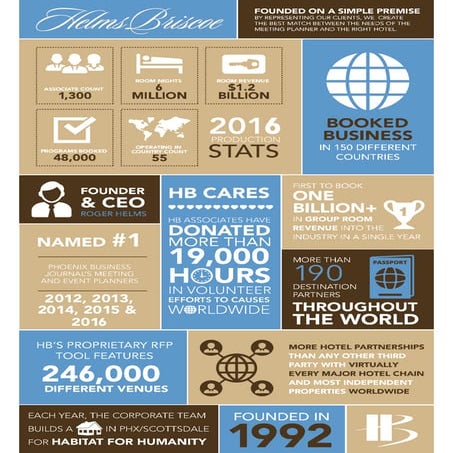 HB infographic-2017 | PDF