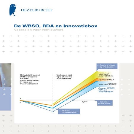 De WBSO, RDA en Innovatiebox | PDF