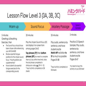 HB3 Lesson Flow.pdf