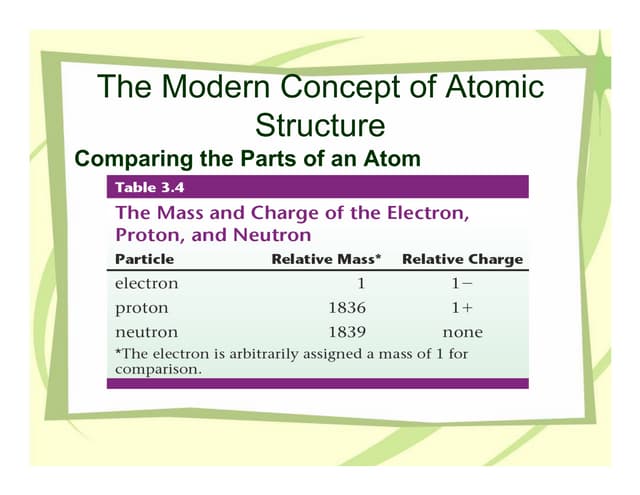 Common Isotopes and Their Uses (1 ).pptx