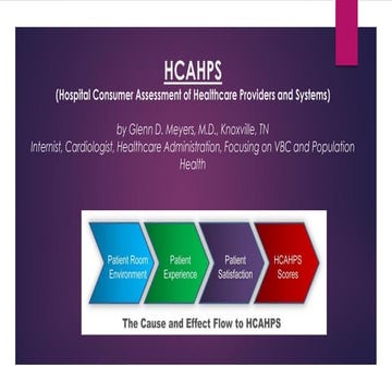 HCAHPS | PDF