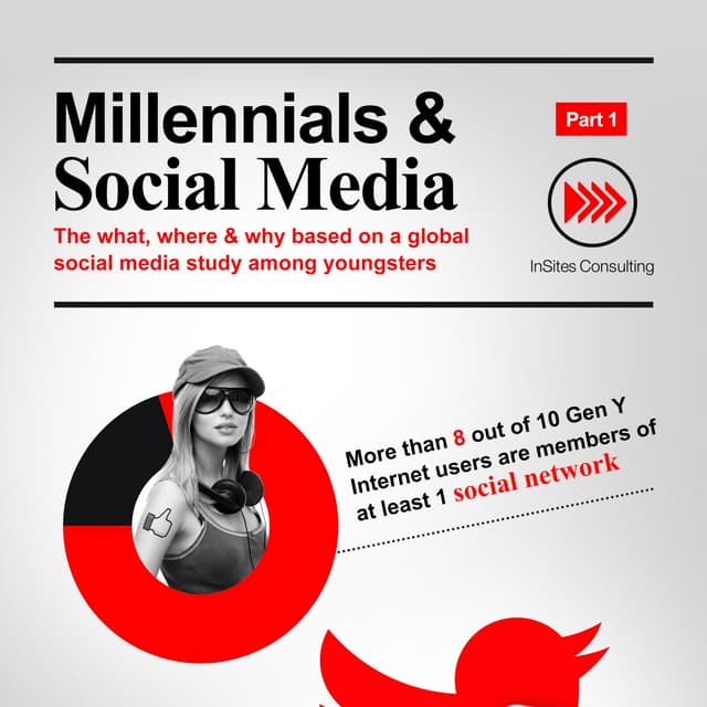 Infographic: Millennials & Social Media - The what, where & why based ...