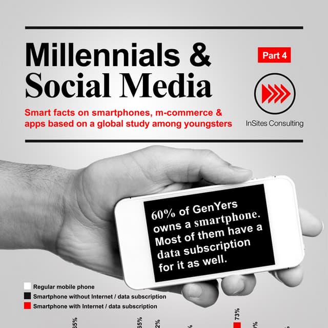 Infographic - Millennials & Social Media | PDF
