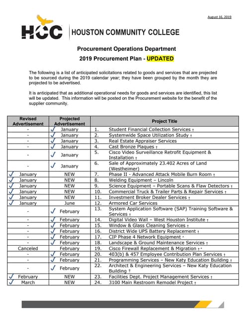 HCC Continuing Education Schedule | PDF