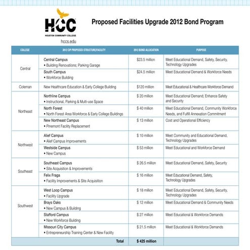 HCC Educational Engagement Upgrade Information | PPT