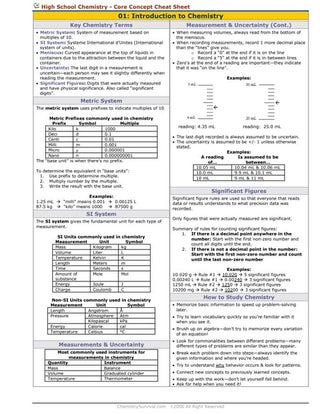 Utilizing theperiodictable cheat sheet | PDF