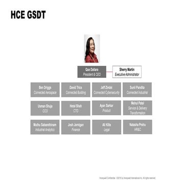 Honeywell HCE | PDF