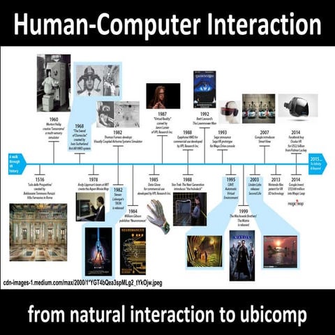 HCI 2018 (10/10) Natural User Interfaces. Ubiquitous Computing | PDF