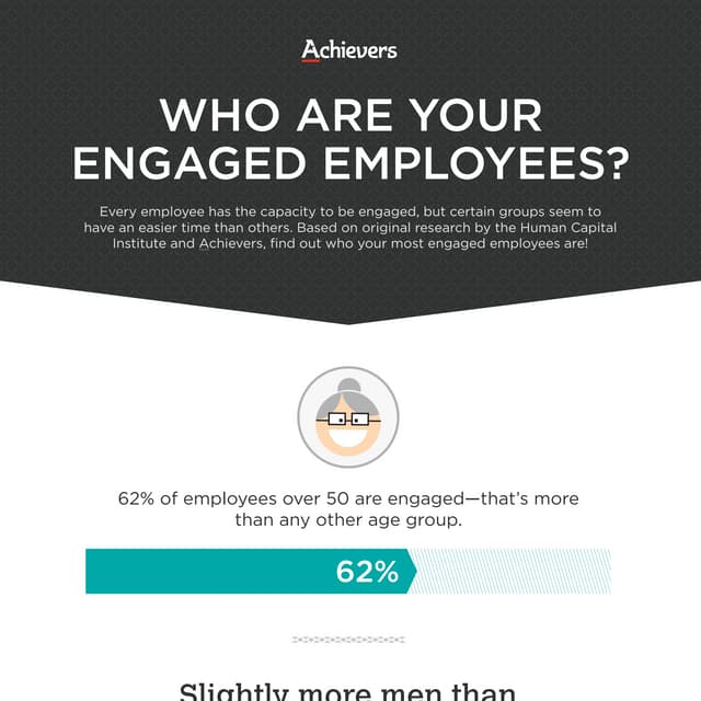 Identifying potential infographic | PDF