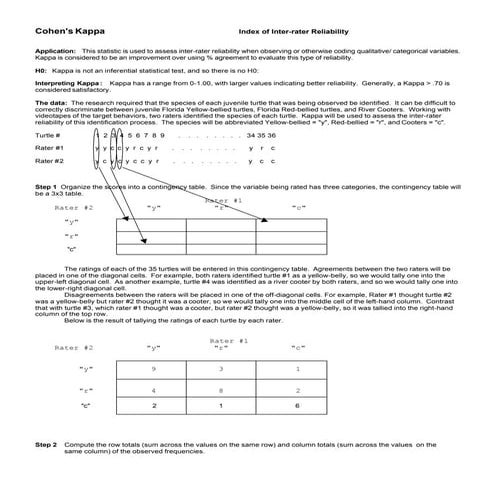 Cohen Kappa: Index of Inter-rater Reliability | PDF