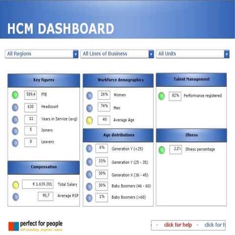 Perfect for People - HCM Dashboard | PPT