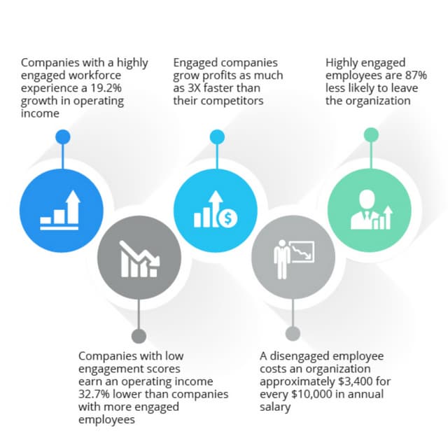 Engaged workforce VS Disengaged workforce | PDF