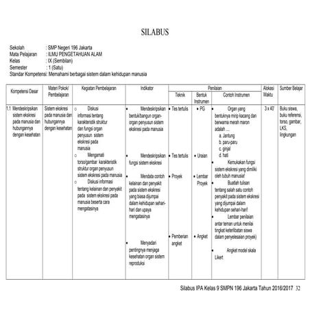 Silabus ipa ix smt 1 | PPT