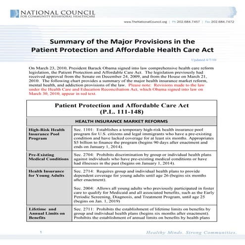 Summary of the Major Provisions in the Patient Protection and ...