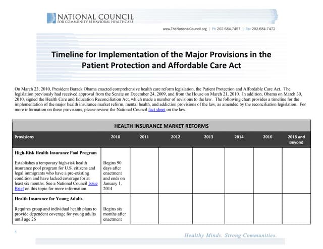 Affordable Care Act (ACA) : What's in it ? - Healthcare Reform 101