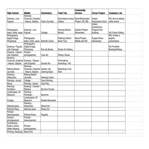 Art Lesson Plans | PPT