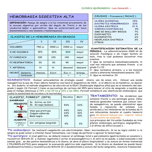 Hda | PDF