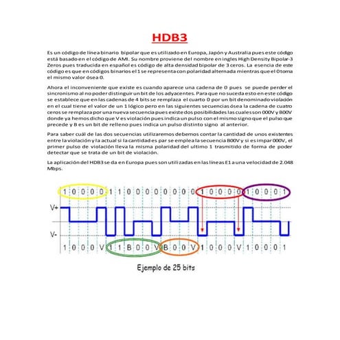 CODIGO DE LINEA HDB3 código binario telecom | PDF