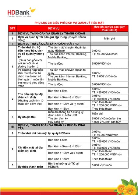 Hdbank bieu phi dich vu ngan hang dien tu | PDF